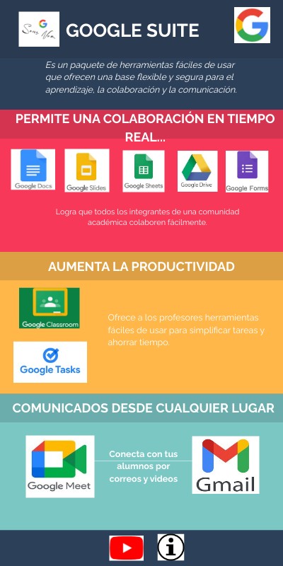 INTRODUCCIÓN GOOGLE SUITE