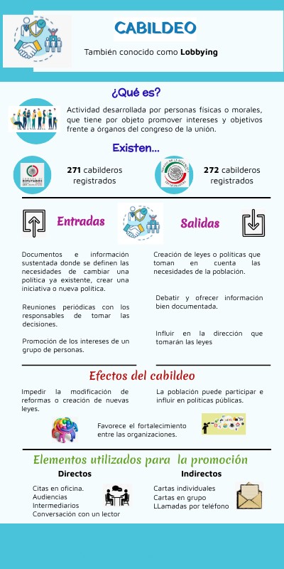 Tarea 3. Cabildeo Político | Genially