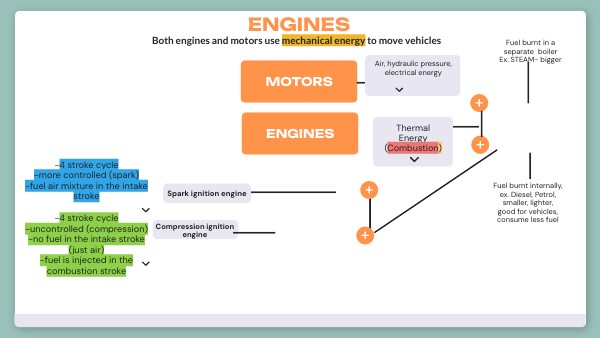 Central Mind Map | Genially