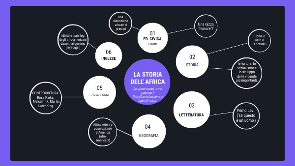 CIRCULAR CONCEPT MAP | Genially
