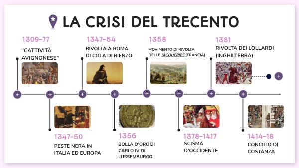 LA CRISI DEL TRECENTO | Genially