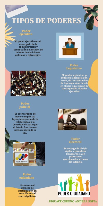 TIPOS DE PODERES | Genially