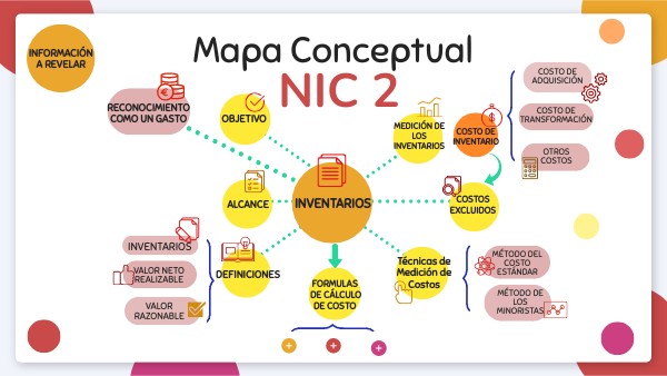MAPA CONCEPTUAL NIC | Genially