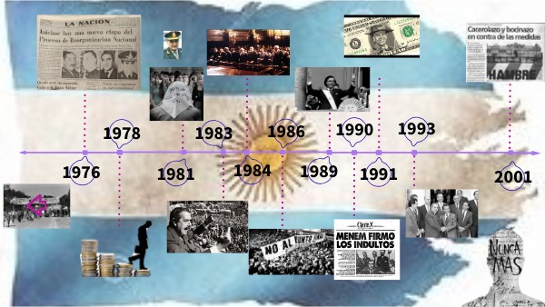 Presentación Historia Argentina 76 - 01 | Genially