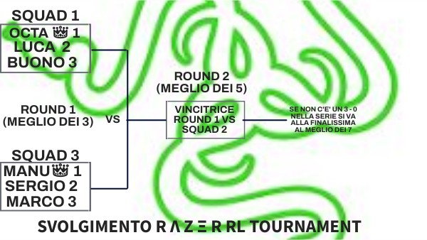 ROSTER RL TOURNAMENT