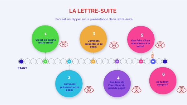 Rappel lettre-suite | Genially