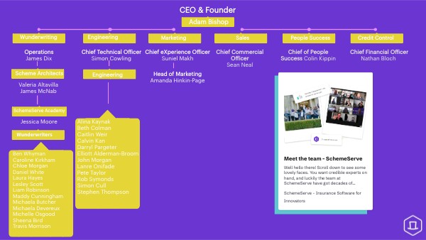 SchemeServe Structure | Genially