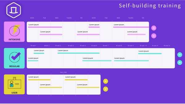 External training plans | Genially
