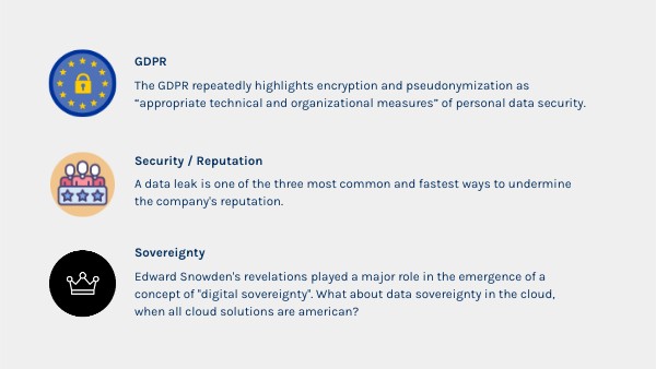 Security Fundamentals_GDPR
