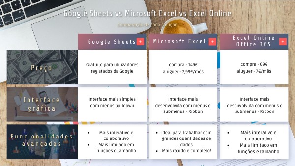 Google Sheets vs Microsoft Excel vs Excel Online