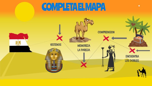 MAPA EGIPTO | Genially