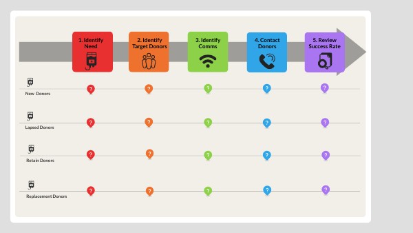 Donation Process | Genially