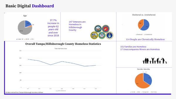 Copy - BASIC DIGITAL DASHBOARD