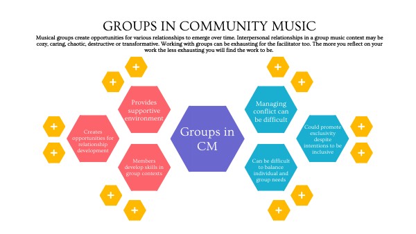 Aspects of groupwork in CM | Genially
