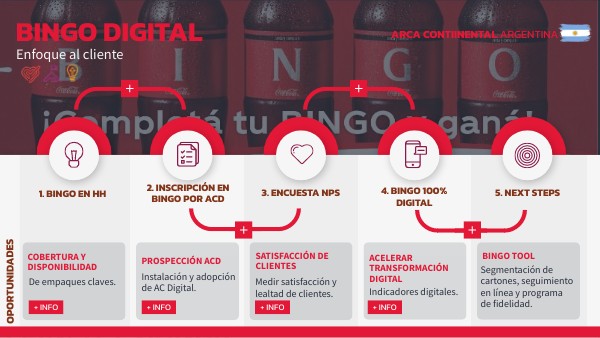 Bingo Digital | Genially