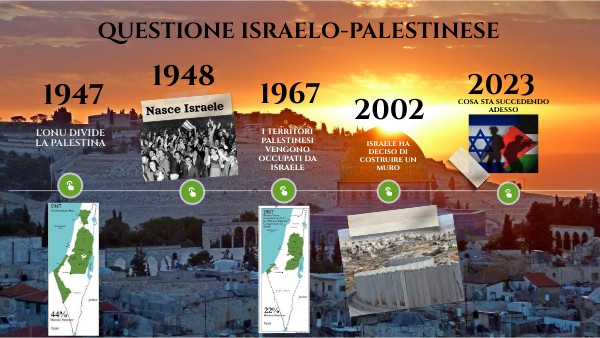 Questione ISRAELO-PALESTINESE