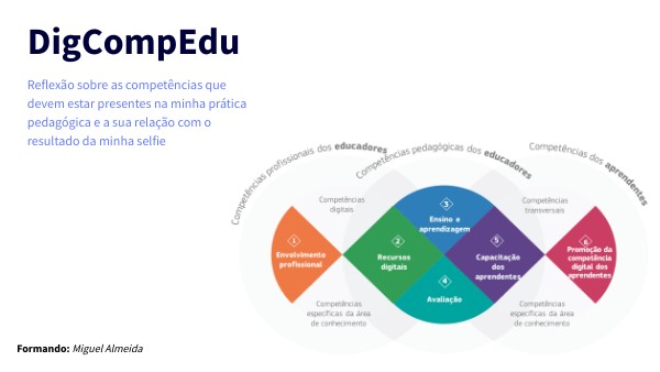 Reflexão sobre as áreas 5 e 6 do DigCompEdu | Genially