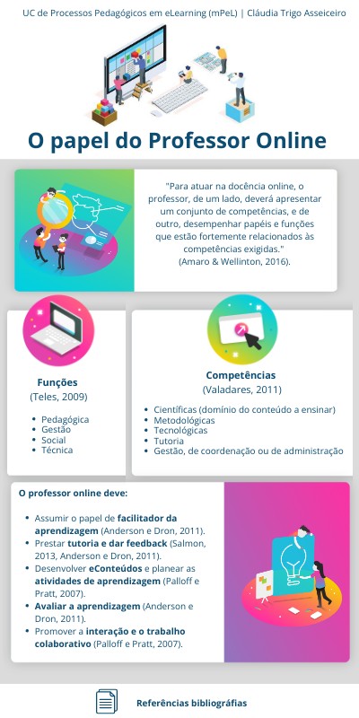 O Papel do Professor Online | Genially