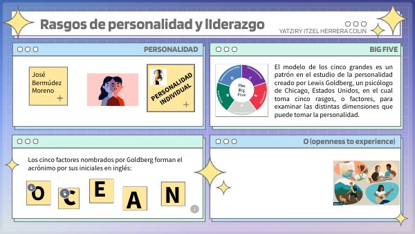 Actividad 5. Rasgos de personalidad y liderazgo | Genially
