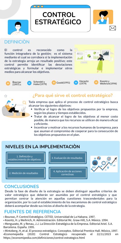 Control Estratégico | Genially