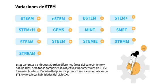 Variaciones STEM | Genially