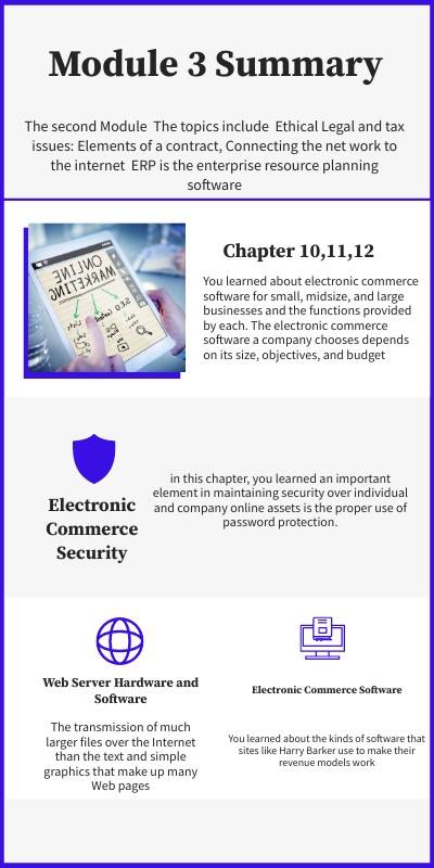 Copy - Copy - BASIC DIGITAL INFO