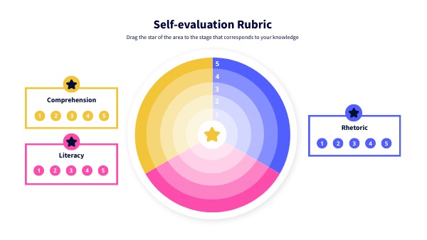 SELF-EVALUATION RUBRIC