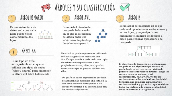 Tipos de árboles | Genially