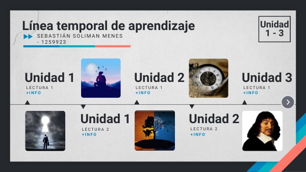 Línea temporal de aprendizaje | Genially