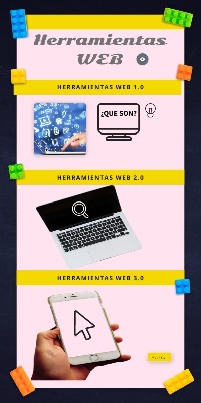 Herramientas web | Genially