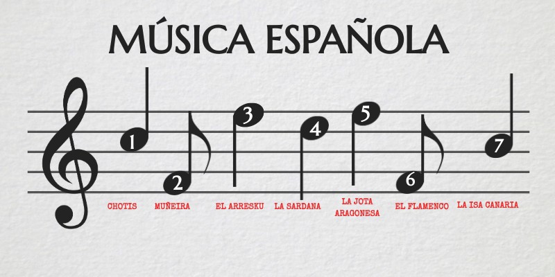 LISTA PENTAGRAMA | Genially