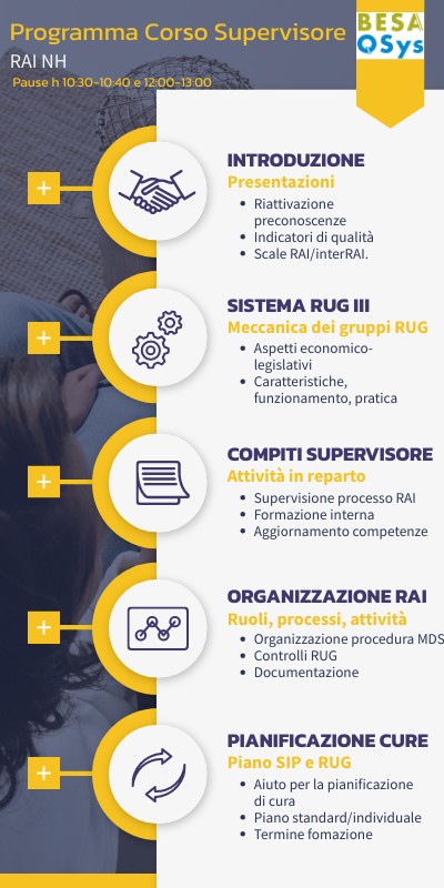 Programma Supervisore RAI NH