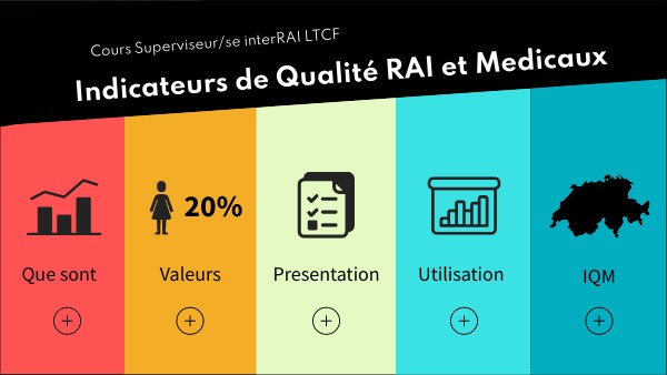 INDICATEURS DE QUALITE' RAI