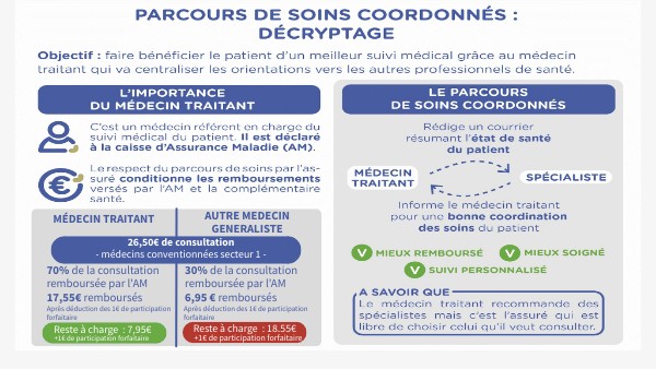 Parcours de soins (2023) 1 | Genially