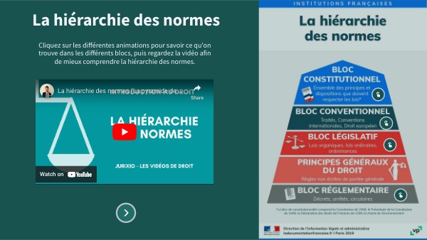 La pyramide de Kelsen