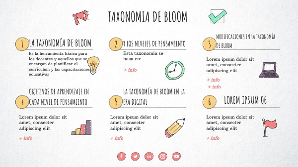 Taxonomía de Bloom | Genially