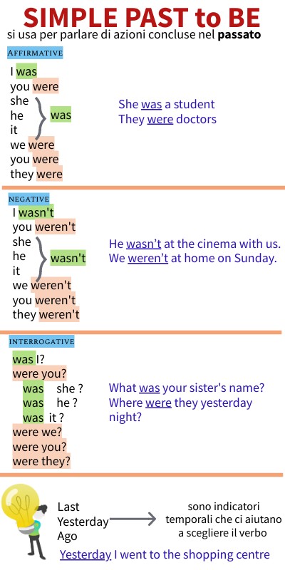 11.12 simple past to be 2B