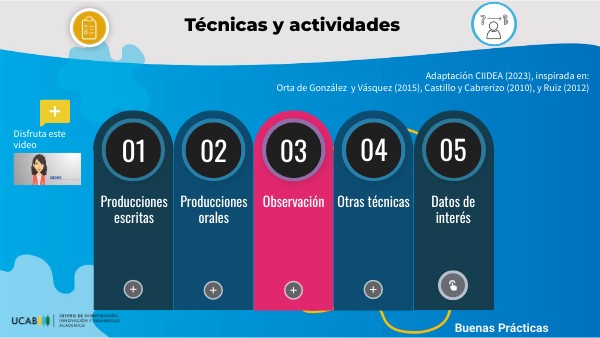 14. Técnicas y actividades | Genially