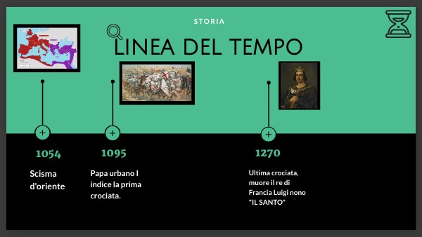 LINEA DEL TEMPO STORIA