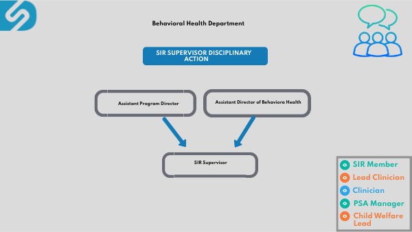 Behavioral Health | Genially