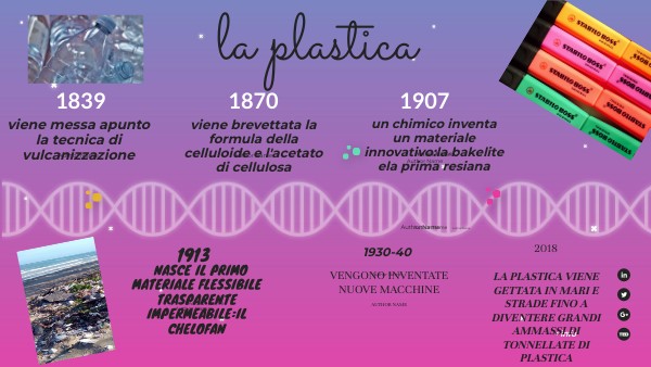 la storia della plastica | Genially