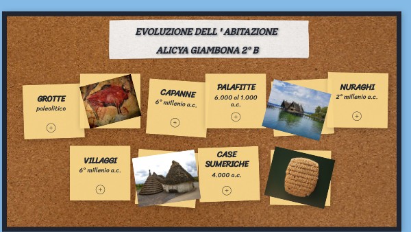 CORKBOARD | Genially