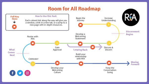 RFA Interactive Roadmap | Genially