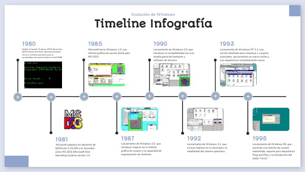 TIMELINE WINDOWS | Genially