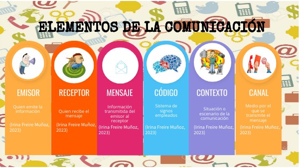 ELEMENTOS DE LA COMUNICACIÓN | Genially