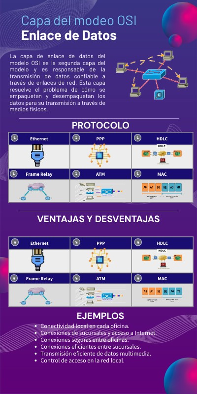 MODELO OSI | Genially