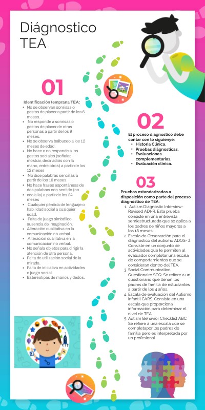 Diagnostico TEA | Genially