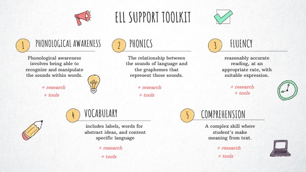 ELL support toolkit | Genially