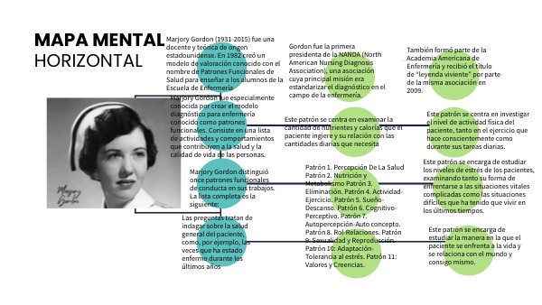 MAPA MENTAL HORIZONTAL | Genially