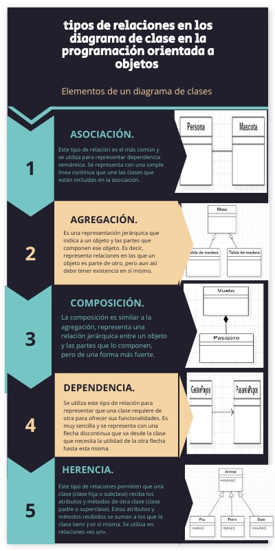 PROGRAMACION II | Genially